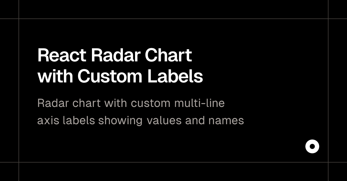 React Radar Chart with Custom Labels