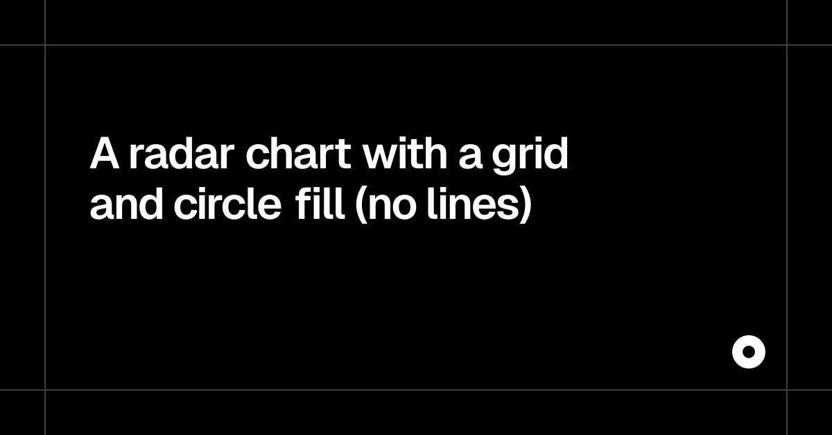 A radar chart with a grid and circle fill (no lines)