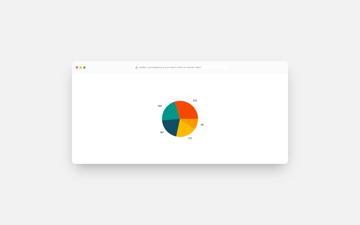 A pie chart with a custom label