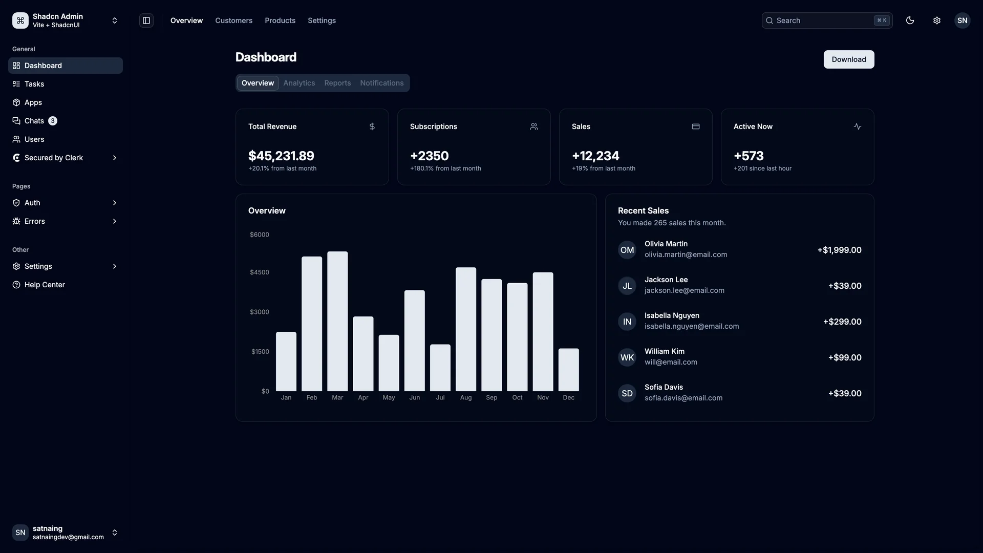Shadcn Admin - Free React React Template